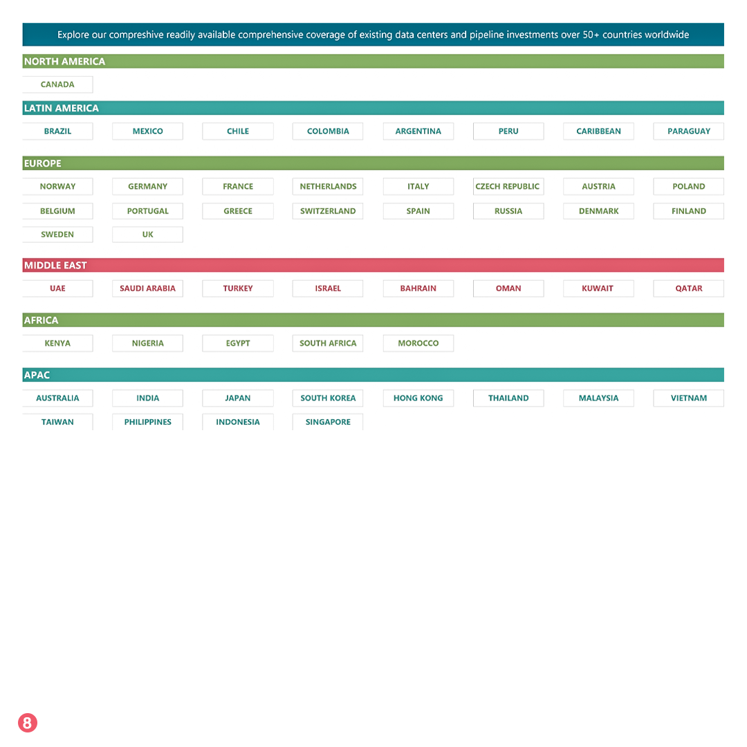 Philippines Data Center Market Portfolio | Existing & Upcoming Data ... Philippines Data Center Market Portfolio | Existing & Upcoming Data ...